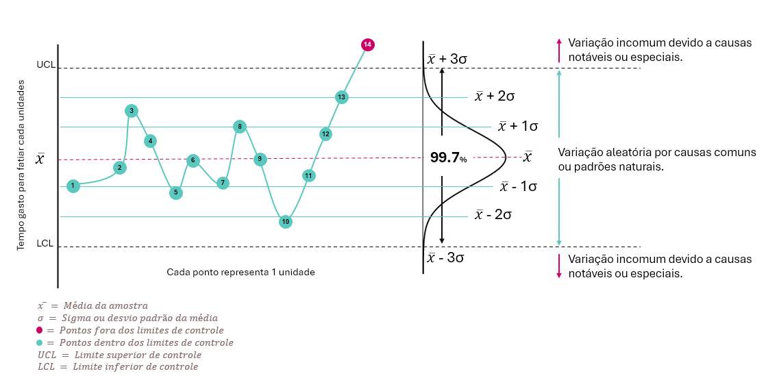 12 Gráfico de controle – Método PDCA e ferramentas da qualidade